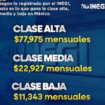 ¿Cuánto gana la clase alta en México? – Unotvcancun